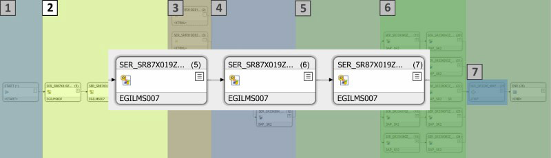 UC4: Scheduling und Automatisierung in SAP