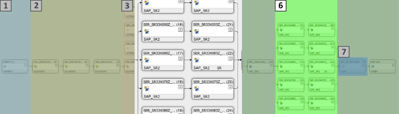 Uc4 Scheduling Und Automatisierung In Sap
