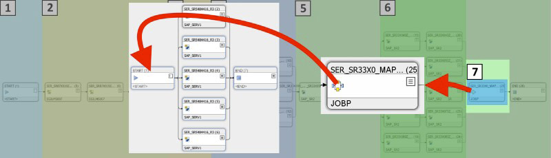 UC4: Scheduling und Automatisierung in SAP