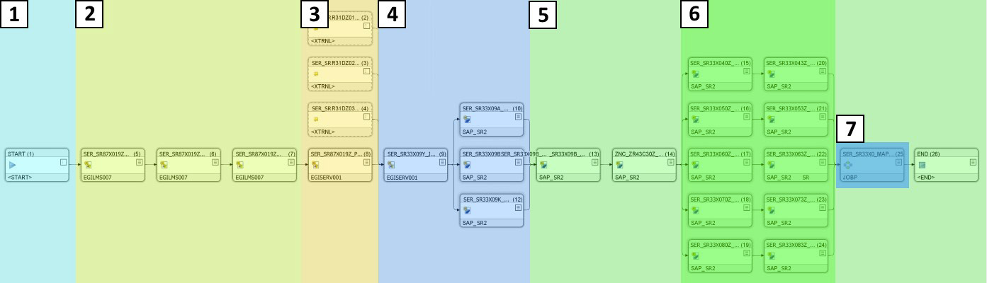 5 Funktionen von UC4 in Verbindung mit SAP - mit Beispielen