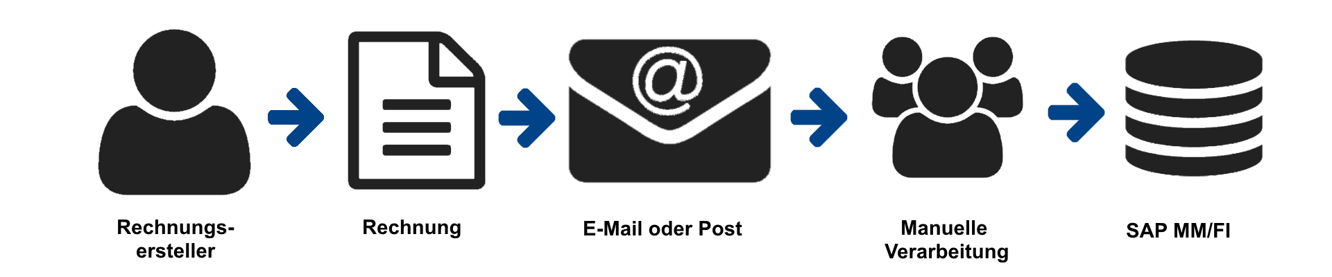 4 Vorteile ZUGFeRD-konformer Rechnungen in SAP
