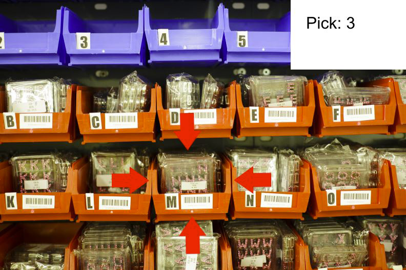 Kommissioniermethoden im Vergleich: Pick-by-Vision, etc.