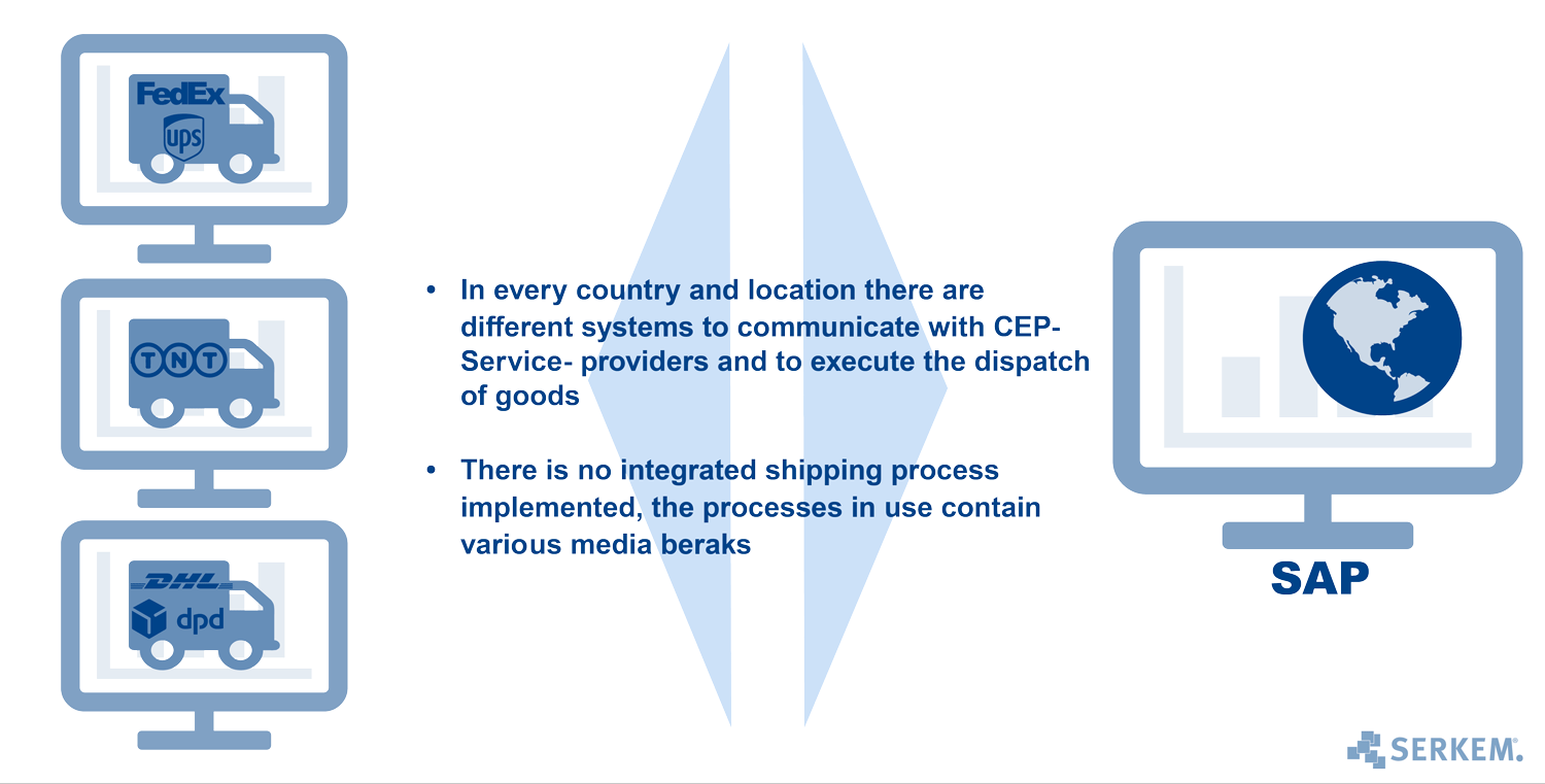 SEW EURODRIVE - Connecting CEP-Service-providers - SERKEM