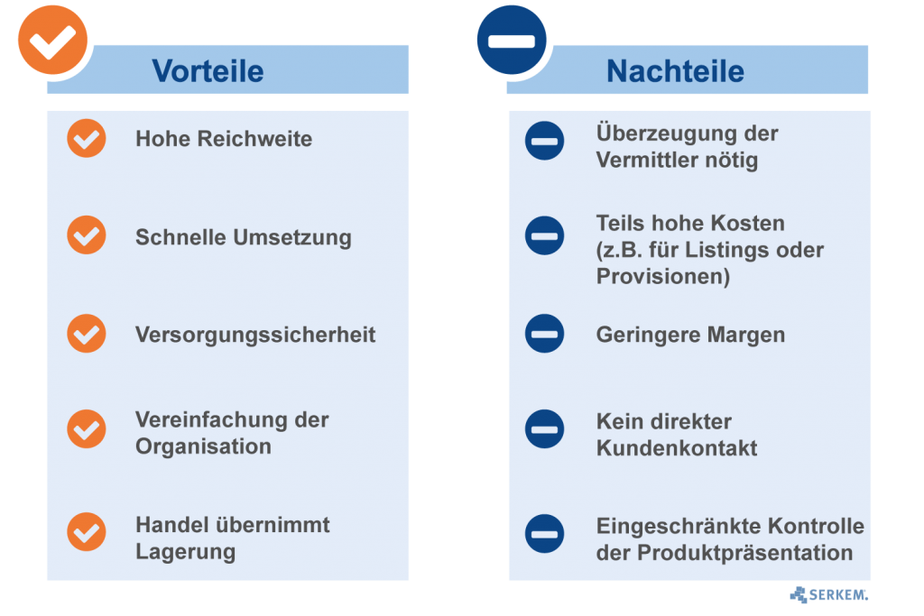 Logistiklexikon von A bis Z – „D“ wie „Distributionslogistik“ - SERKEM