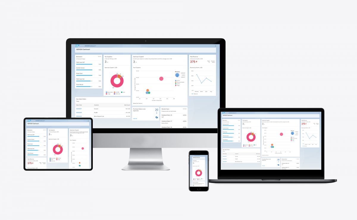 Sap Fiori Lösungen Ui5 Fiori Apps In Sap Wm Ewm