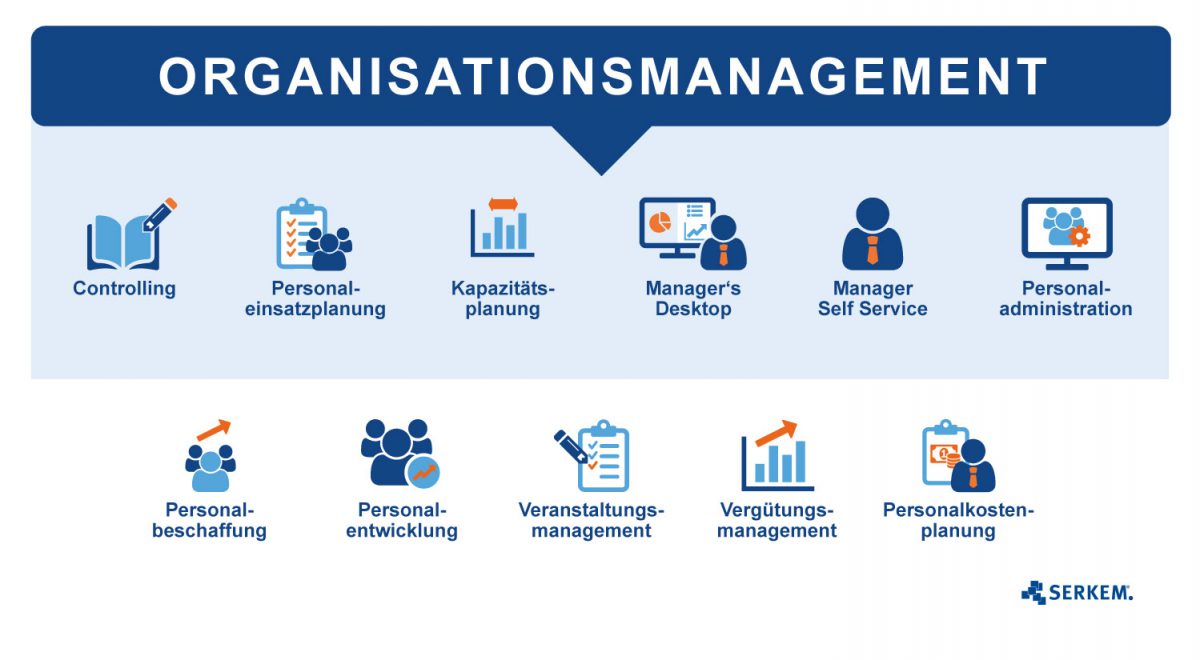 Sap organisationsplan pdf – organizational structures in sap – ICDK